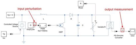 Estimating The Frequency Response Of A Power Electronics Model Techsource Systems Group