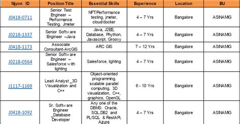 Bangalore It Jobs Job Seekers Freshers And Experienced Cgi Hiring For Multiple Positions Java