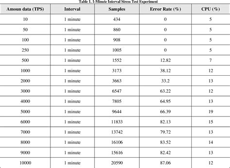 Table From Implementation Of High Availability Message ISO Using F Active Passive