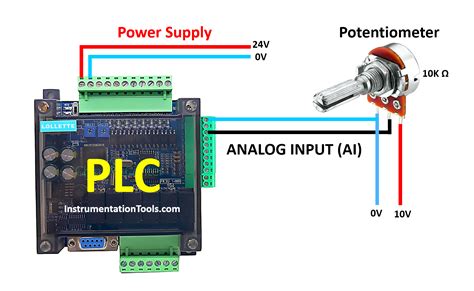 How To Use Analog Input In Mitsubishi FX U LOLLETTE PLC