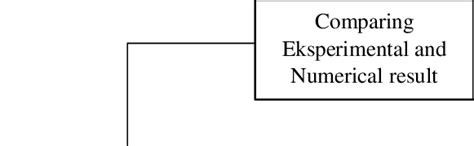 Flowchart Research Procedure Download Scientific Diagram