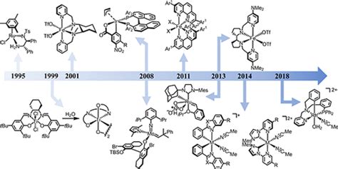 Chemical Reviews Vol 123 No 8 Acs Publications
