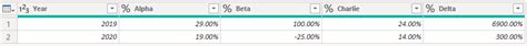 Solved Create Table With Data From Different Sheet Microsoft Fabric