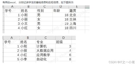 Pandas根据某一列合并excel数据pandas怎么根据一列合并两个excel表 Csdn博客