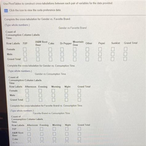 Use Pivot Tables To Construct Cross Tabulations