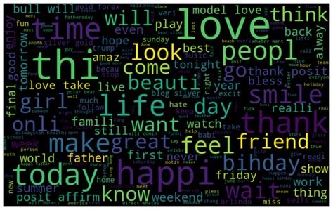 Twitter Sentiment Analysis Using Python Nlp Machine Learning