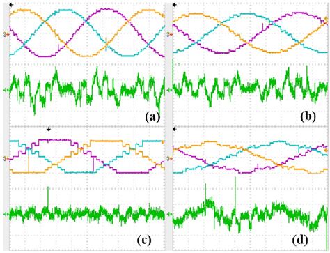 Waveforms Showing The Capacitor Ripple Voltage Green Along With The