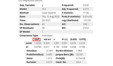 How To Fit A Trendline In A Scatter Plot In Plotlydefault And Your Own