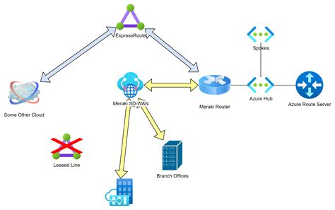Azure Route Server Saves The Day Argon Systems