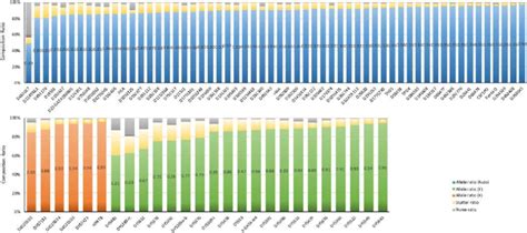 sequence coverage ratios including the ratios of allele stutter and
