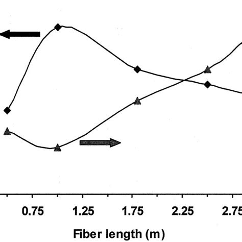 Typical Q Switched Output Pulse Train At A Repetition Rate Of KHz Download Scientific
