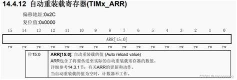 基于stm32的智能灯光亮度调节器【正点原子】（一） 灯光亮度自动调节器设计 csdn博客