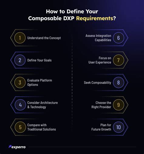 Composable Dxp Exploring Benefits And Strategies