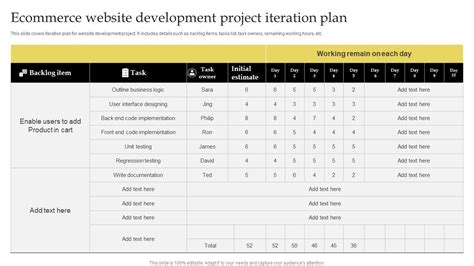 Ecommerce Website Development Project Iteration Plan Ppt Template
