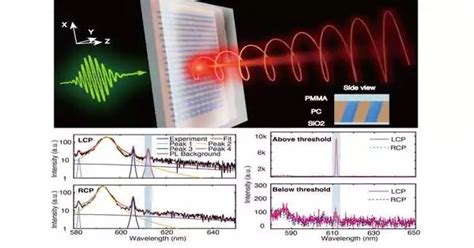 For A High Purity Circularly Polarized Light Source Chiral Quasi Bound States In The Continuum