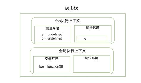 Javascript代码是怎么执行的？ 知乎