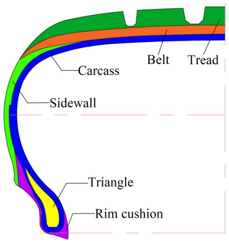 Research On Ground Contact Characteristics And Influencing Factors Of Tires With Complex Tread