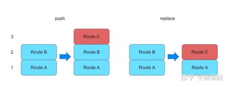 搞不懂路由跳转？带你了解 history js 实现原理 知乎