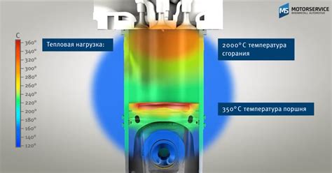 Зачем на юбки поршней стали наносить специальные покрытия полезно или просто маркетинг просто