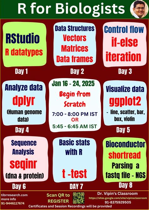 Jesly Noble On Linkedin Python R Bioinformatics Dataanalysis Datavisualization Automation