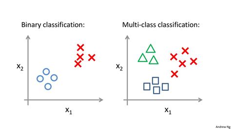 Logistic Regression Classification Machine Learning Ppt Download