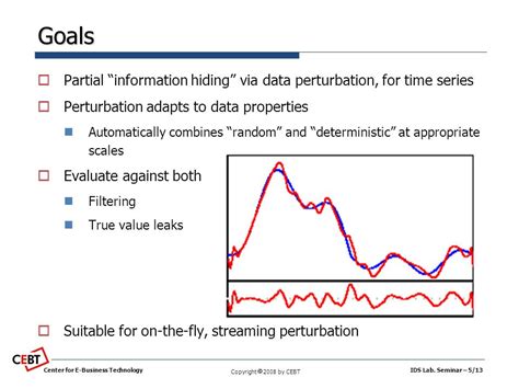 Time Series Compressibility And Privacy Vldb 2007 Time Series Data