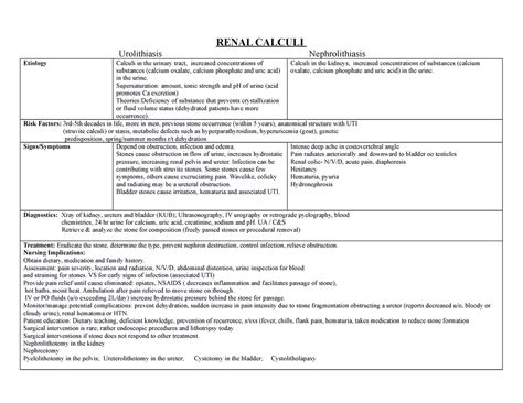 Renal Calculi Handout Urolithiasis Vs Nephrolithiasis Renal Calculi