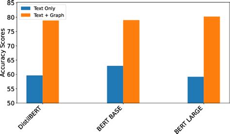 Figure 3 From Unsupervised Stance Detection For Social Media Discussions A Generic Baseline