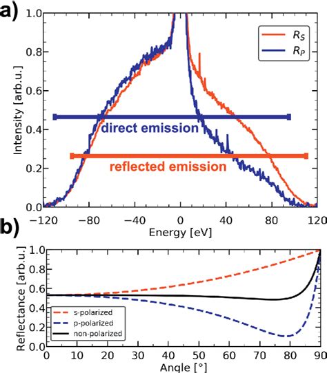 Figure 3 From In Situ Measurement Of The Spectral Reflectance Of Mirror Like Metallic Surfaces