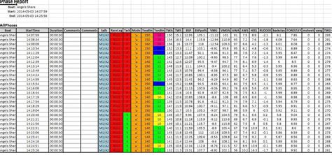 Yacht Performance Development And Data Analysis Owen Clarke Design Yacht Design And Naval