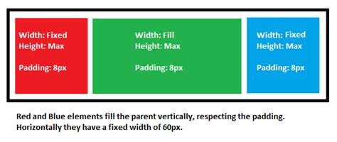 Fill Empty Space In Parent In UI Layout Unity Engine Unity Discussions