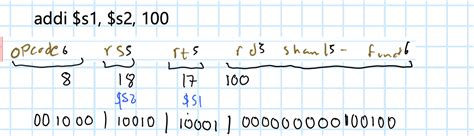 solved mips assembly give the format using decimal values of