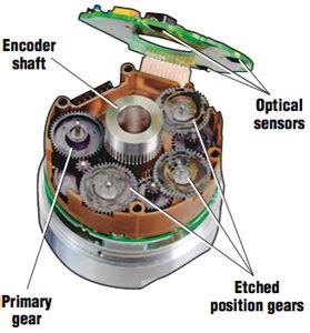 Help Me To Determine Absolute Encoder Parameters Electrical Engineering Stack Exchange