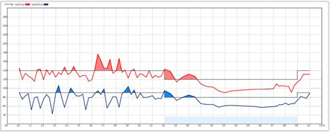 R How To Fill Area Between A Geomline And A Geomstep In Ggplot2 Stack Overflow