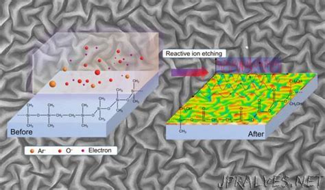 Trapped Light Particles Dresden Physicists Use Nanostructures To Free