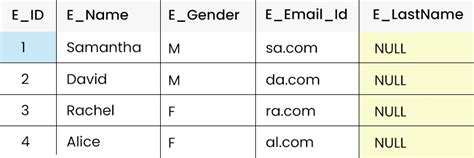 Php Mysql Alter Table Add Column If Not Exists Cabinets Matttroy