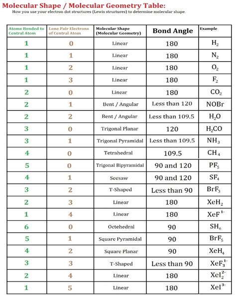 Lewis Structure Oer Commons