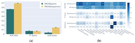 Is It Worth It Comparing Six Deep And Classical Methods For Unsupervised Anomaly Detection In