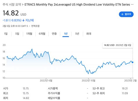 미국 월간 고배당 Etf Jepi 및 배당 성장 Etf Schd 구매 현황 2024년 10월 42주차 Ft 강력한 미국 경제 모던블로그