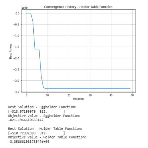 Github Avani Potl Deandpso Developed Python Programs To Implement Differential Evolution De