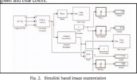 Figure 2 From Performance Analysis Of Image Segmentation Using Watershed Algorithm Fuzzy C