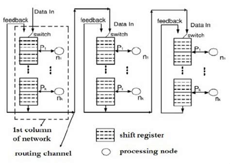 Pipeline Structure Overview Download Scientific Diagram