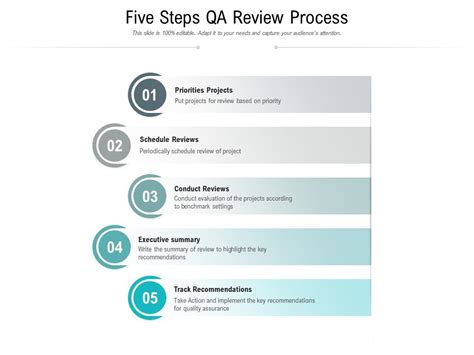 Five Steps Qa Review Process Powerpoint Slides Diagrams Themes For