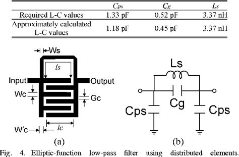 Distributed Element Model Semantic Scholar