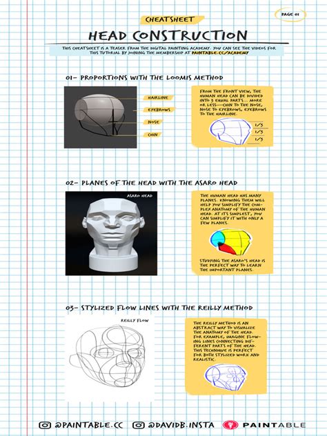 Head Construction Cheatsheet Pdf
