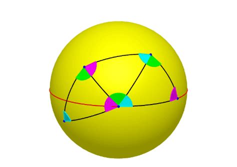 Angle Sum Of Triangle On A Sphere Geogebra