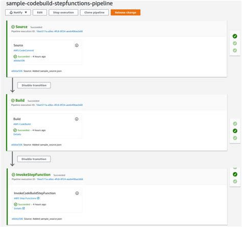 Dynamic Pipeline Orchestration Using Codepipeline Codebuild And Step