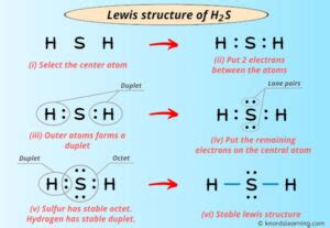Lewis Structure Of H S With Simple Steps To Draw