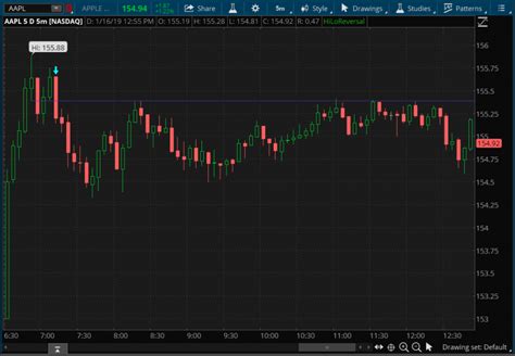 High And Low Reversals Indicator Intraday Strategy For Thinkorswim