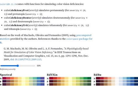 Color Vision Deficiency Simulation Dan Burzo Observable